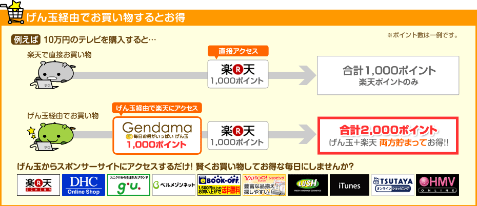 日本最大級のポイントサイト げん玉 げん玉とは